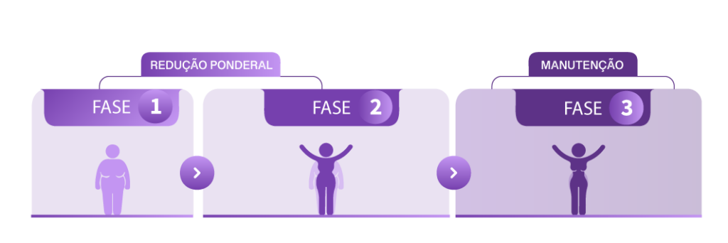 fases - Dieta Biotrês
